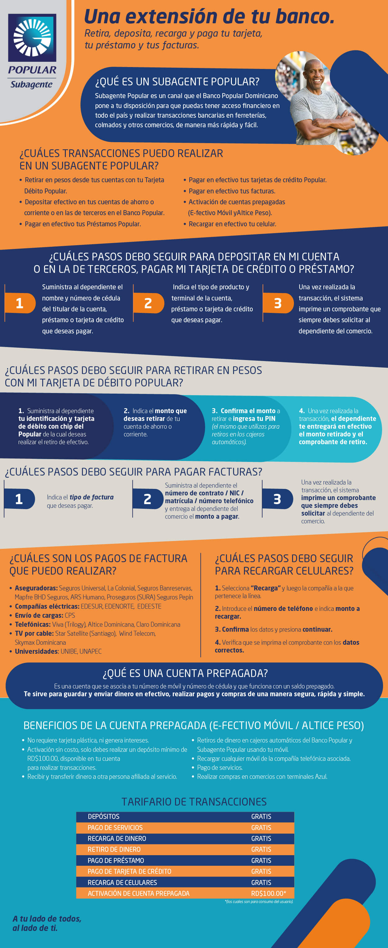 Subagente Popular - Pago de Préstamos, Pago de Tarjetas - Banco Popular